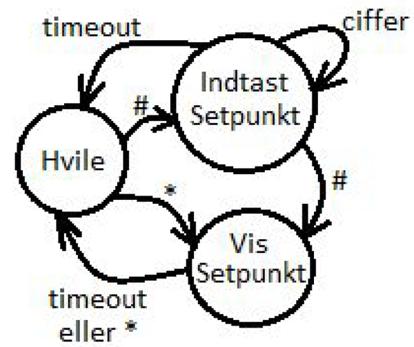Dokumentation Med State Machines Htx Arduino