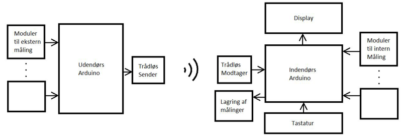 Filsystemdokumentation Fig1png Htx Arduino