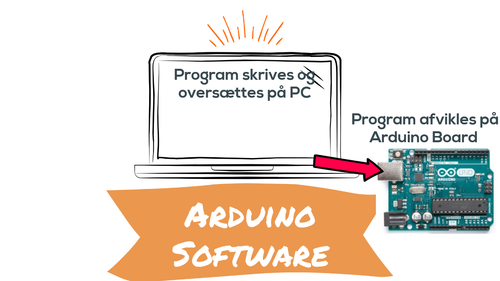 Software Og Udviklingsmiljø Htx Arduino