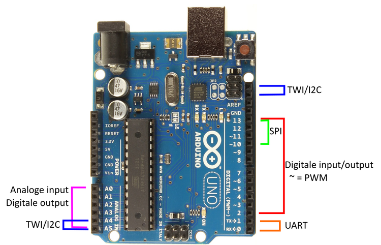 Tips til anvendelse af ben på Arduino UNO - HTX Arduino